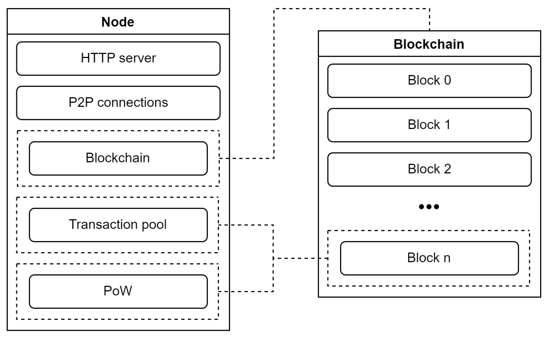 SURE: A Smart Failover Blockchain-Based Solution for the Recycling Reuse Process