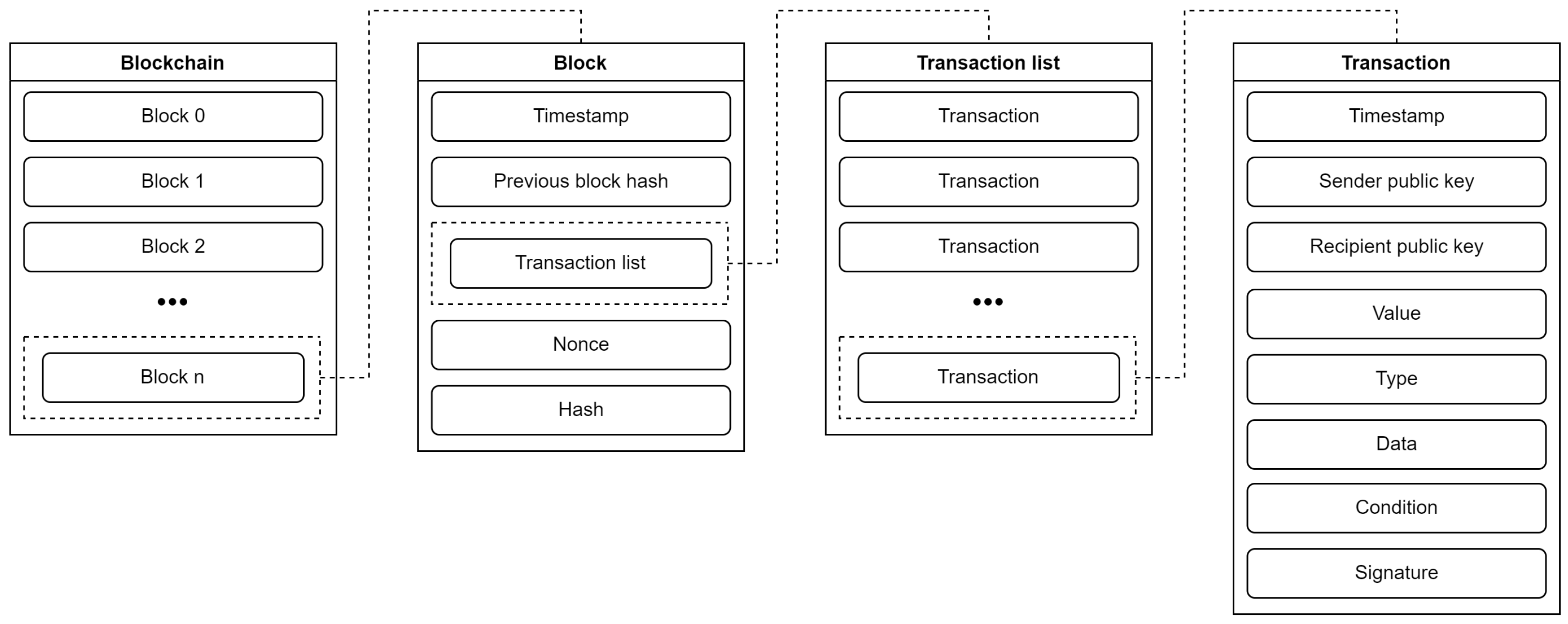 SURE: A Smart Failover Blockchain-Based Solution for the Recycling ...