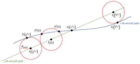 Clothoid-Based Path Planning for a Formation of Fixed-Wing UAVs