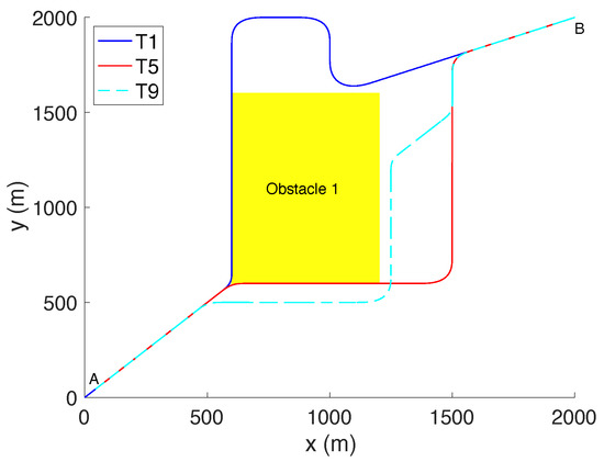 Clothoid-Based Path Planning for a Formation of Fixed-Wing UAVs