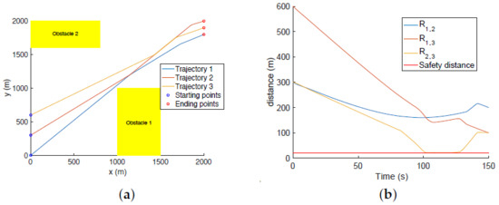 Clothoid-Based Path Planning for a Formation of Fixed-Wing UAVs