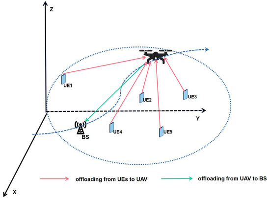 Resource Allocation and Trajectory Optimization in OTFS-Based UAV-Assisted Mobile Edge Computing
