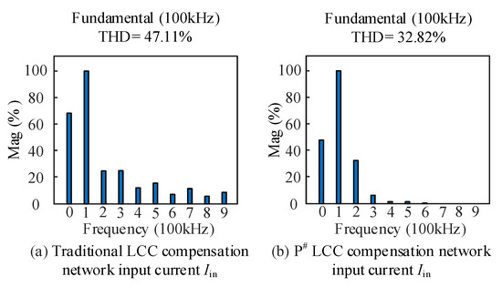 Optimization of a Single-Switch Wireless Power Transfer Circuit Based ...