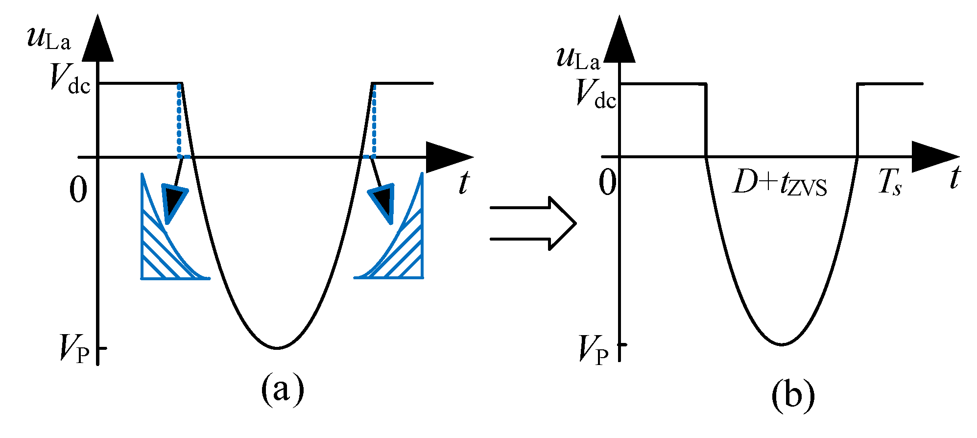 Optimization of a Single-Switch Wireless Power Transfer Circuit Based on a Multi-Coil Array