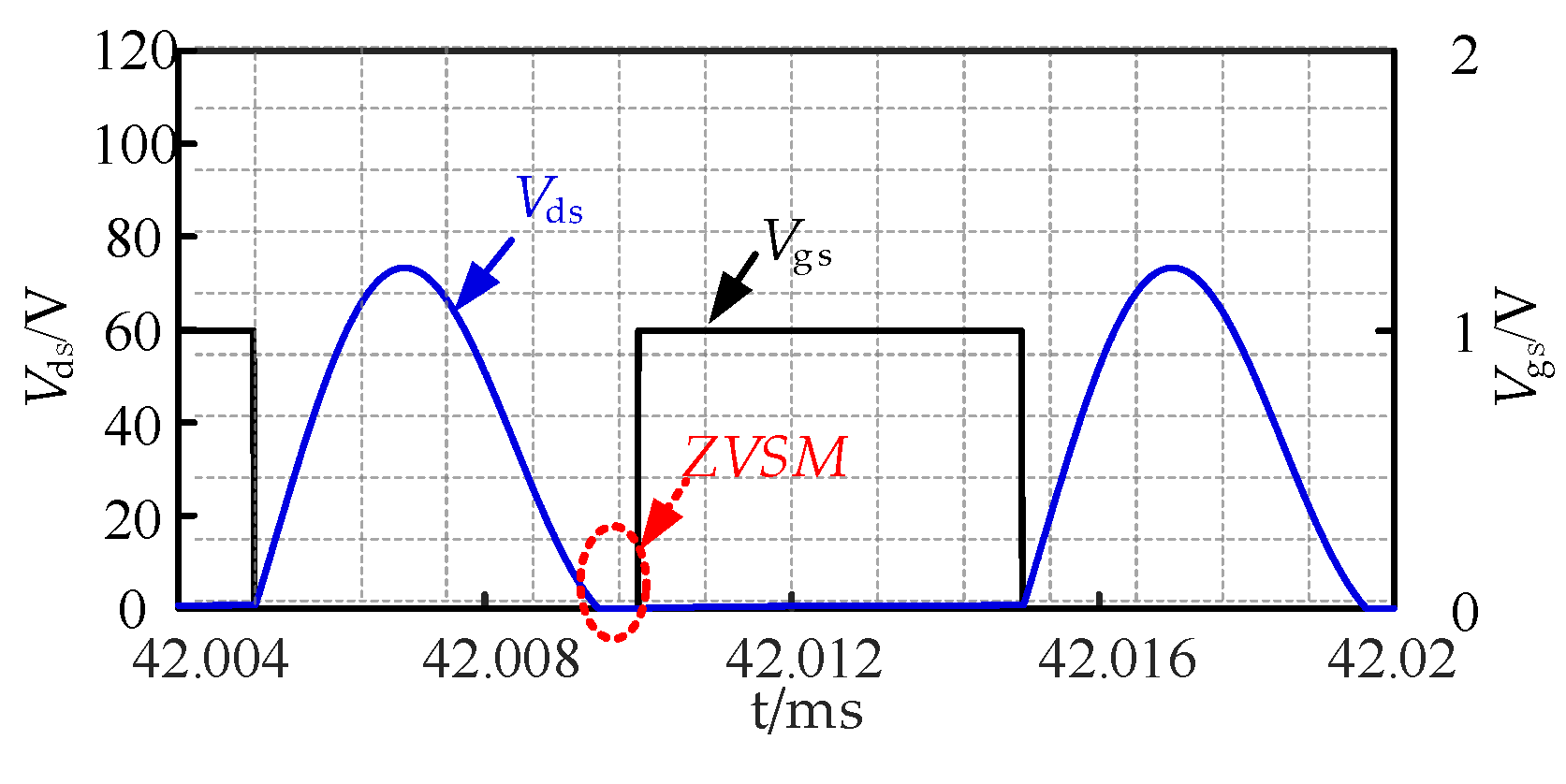 Optimization of a Single-Switch Wireless Power Transfer Circuit Based on a Multi-Coil Array