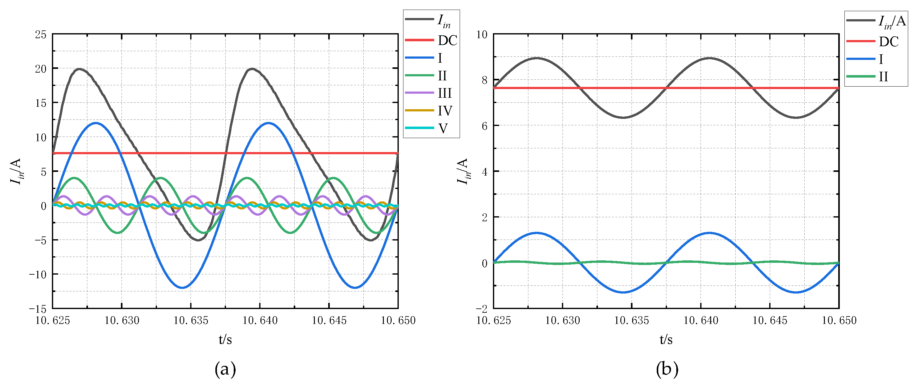 Optimization of a Single-Switch Wireless Power Transfer Circuit Based on a Multi-Coil Array