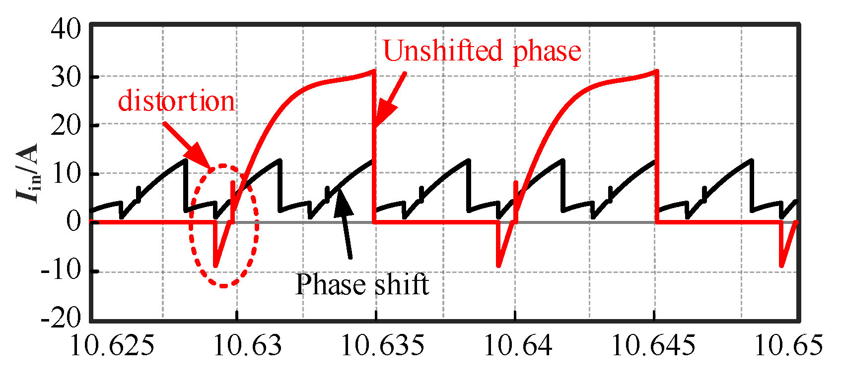 Optimization of a Single-Switch Wireless Power Transfer Circuit Based on a Multi-Coil Array