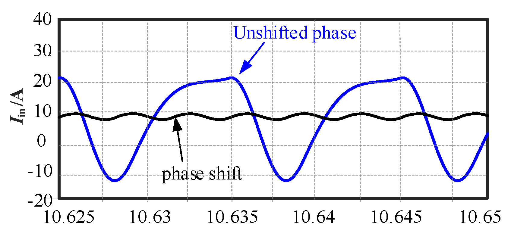 Optimization of a Single-Switch Wireless Power Transfer Circuit Based on a Multi-Coil Array