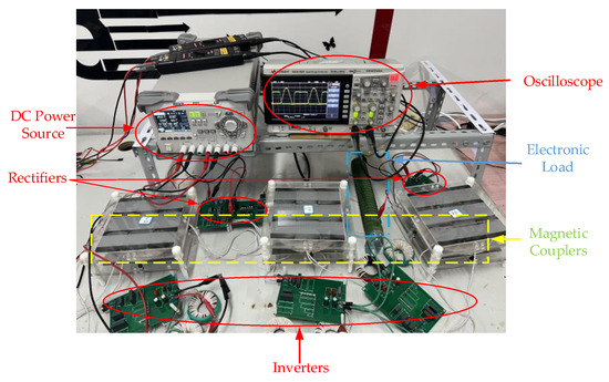 Optimization of a Single-Switch Wireless Power Transfer Circuit Based on a Multi-Coil Array