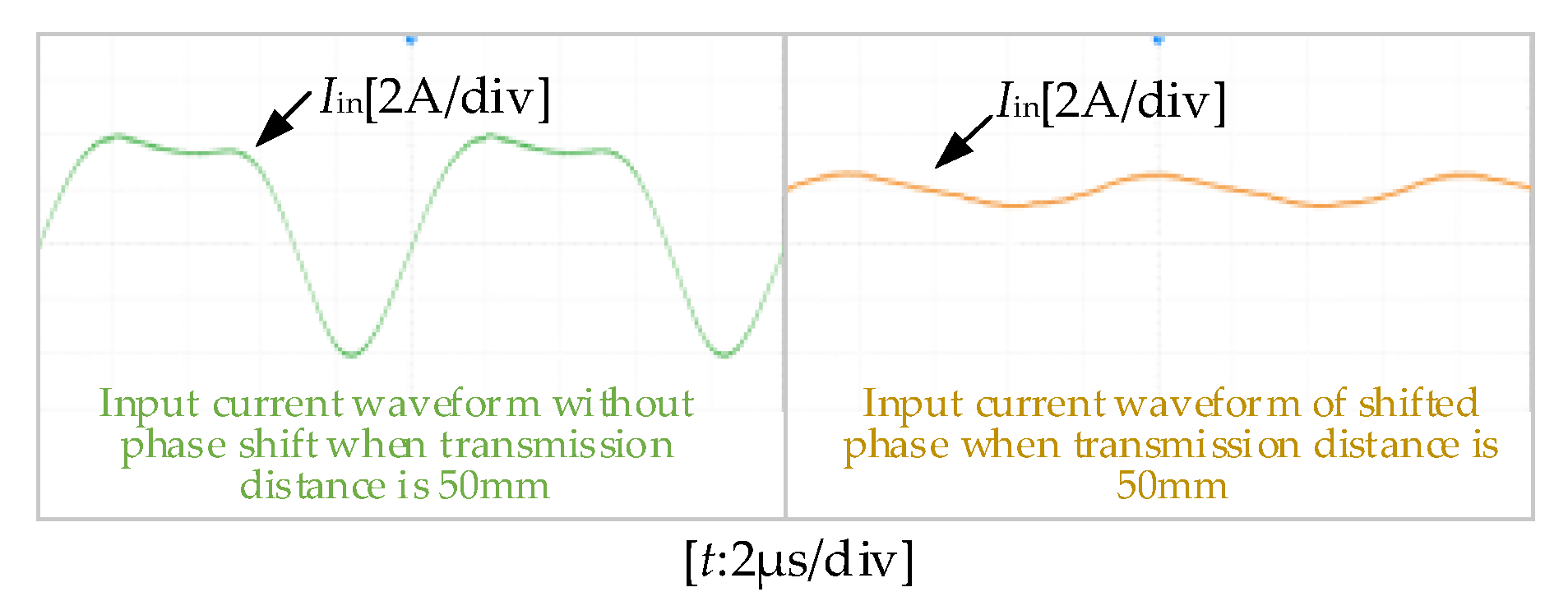 Optimization of a Single-Switch Wireless Power Transfer Circuit Based on a Multi-Coil Array