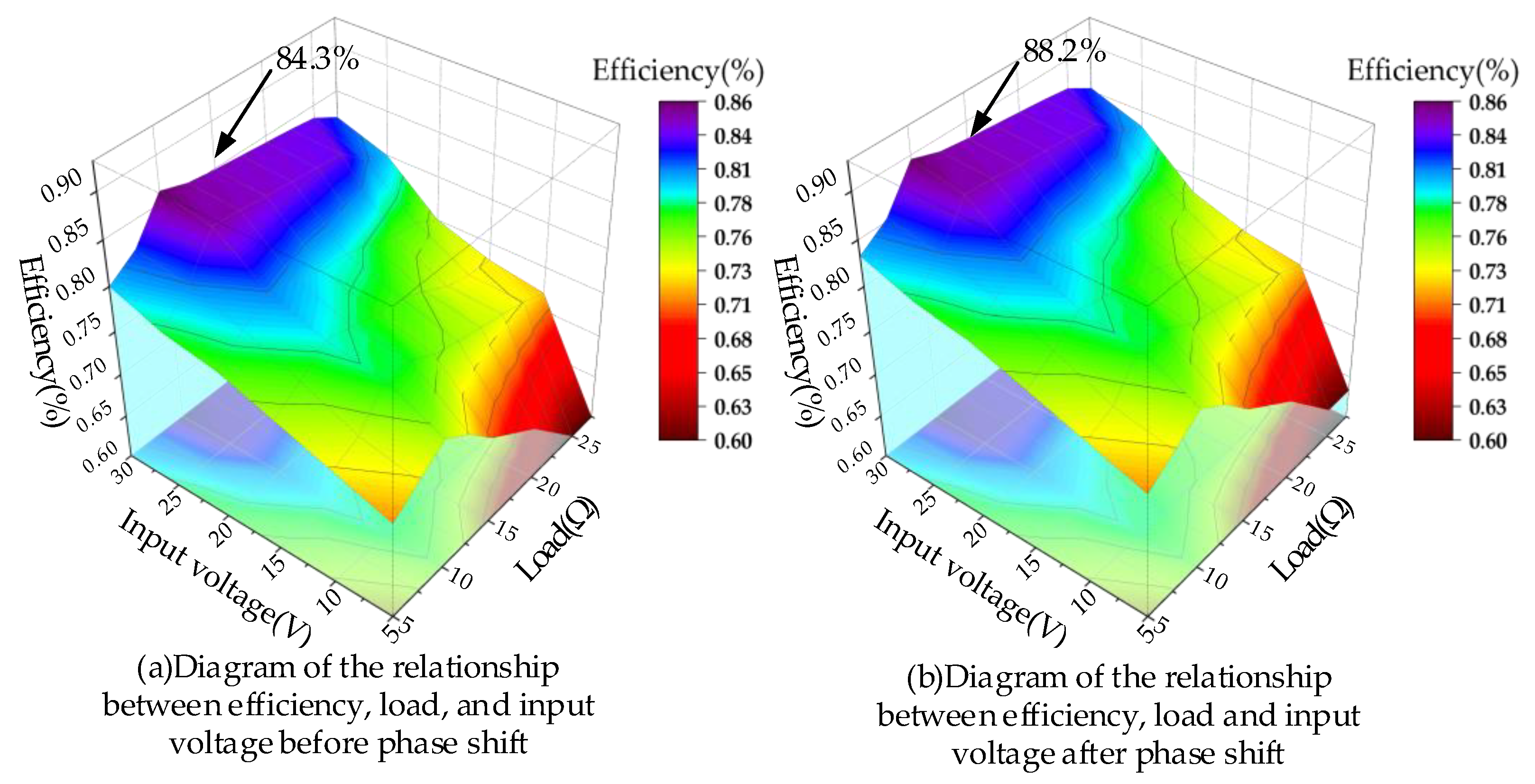Optimization of a Single-Switch Wireless Power Transfer Circuit Based on a Multi-Coil Array