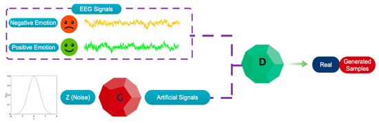 Automatic Emotion Recognition from EEG Signals Using a Combination of ...