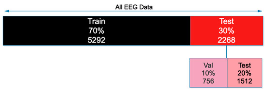 Automatic Emotion Recognition from EEG Signals Using a Combination of ...