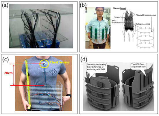 Magnetic Localization of Wireless Ingestible Capsules Using a Belt ...