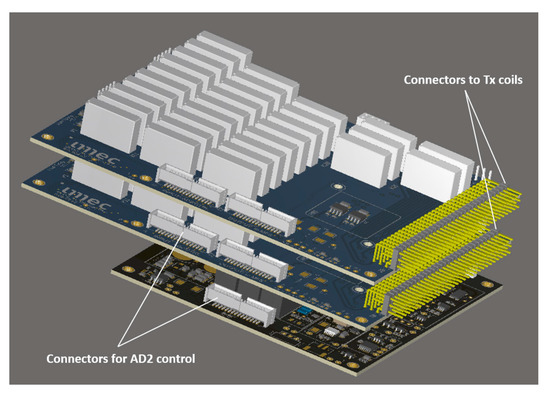 Magnetic Localization of Wireless Ingestible Capsules Using a Belt ...