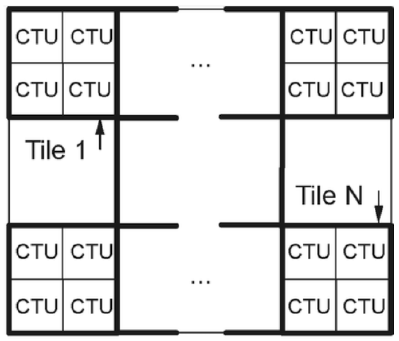On Combining Wavefront and Tile Parallelism with a Novel GPU-Friendly ...