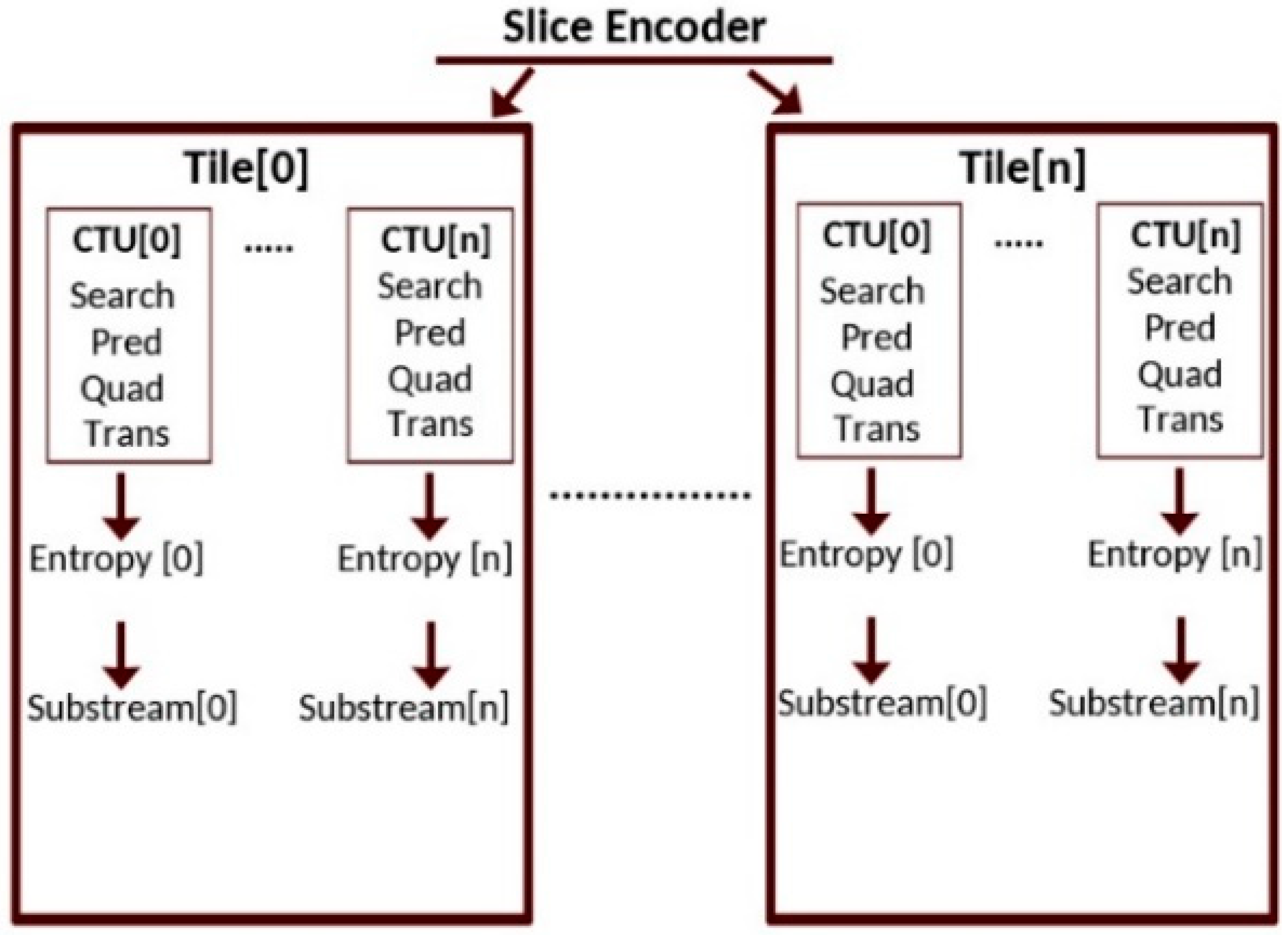 On Combining Wavefront and Tile Parallelism with a Novel GPU-Friendly ...