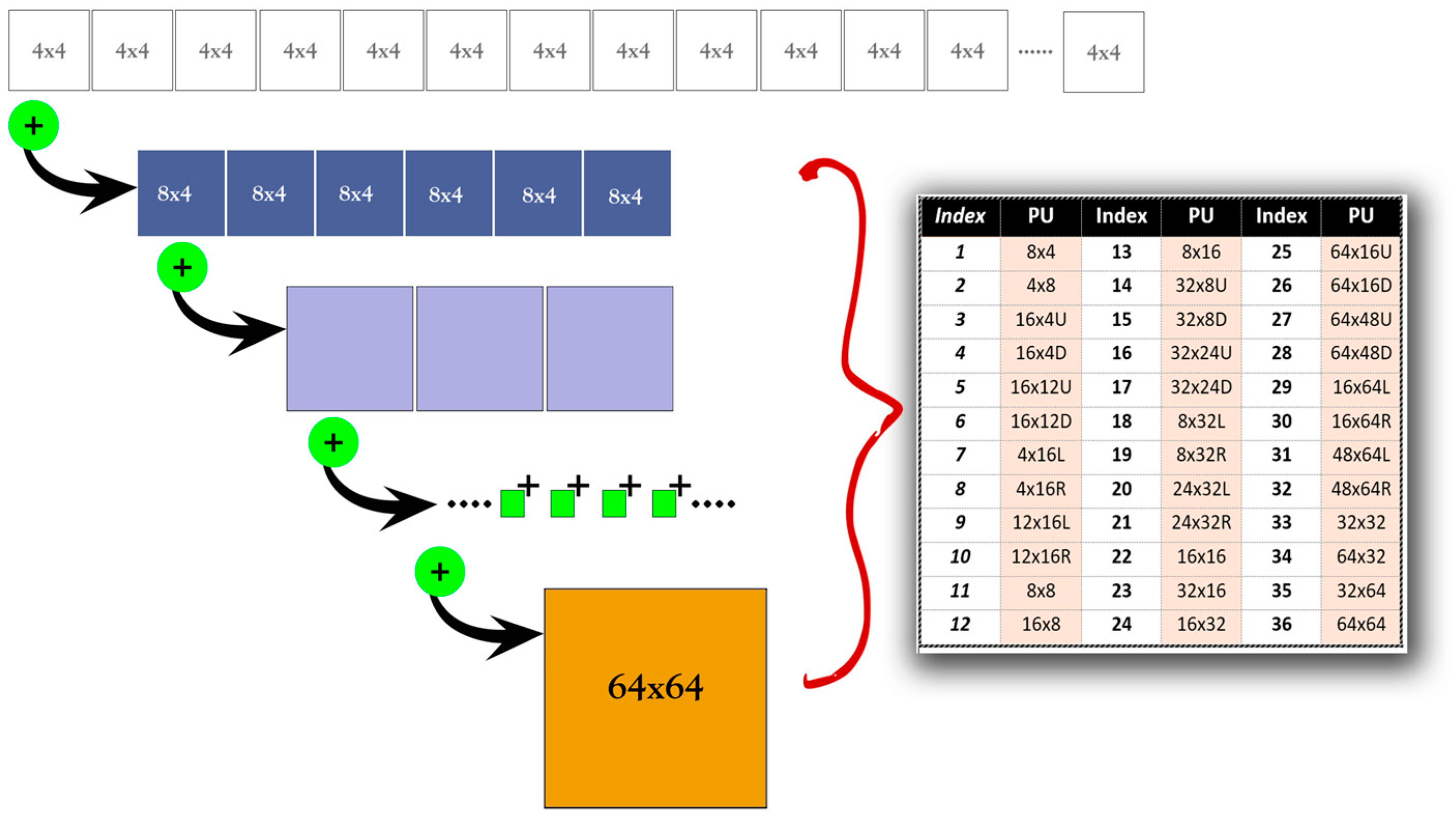 On Combining Wavefront and Tile Parallelism with a Novel GPU-Friendly ...