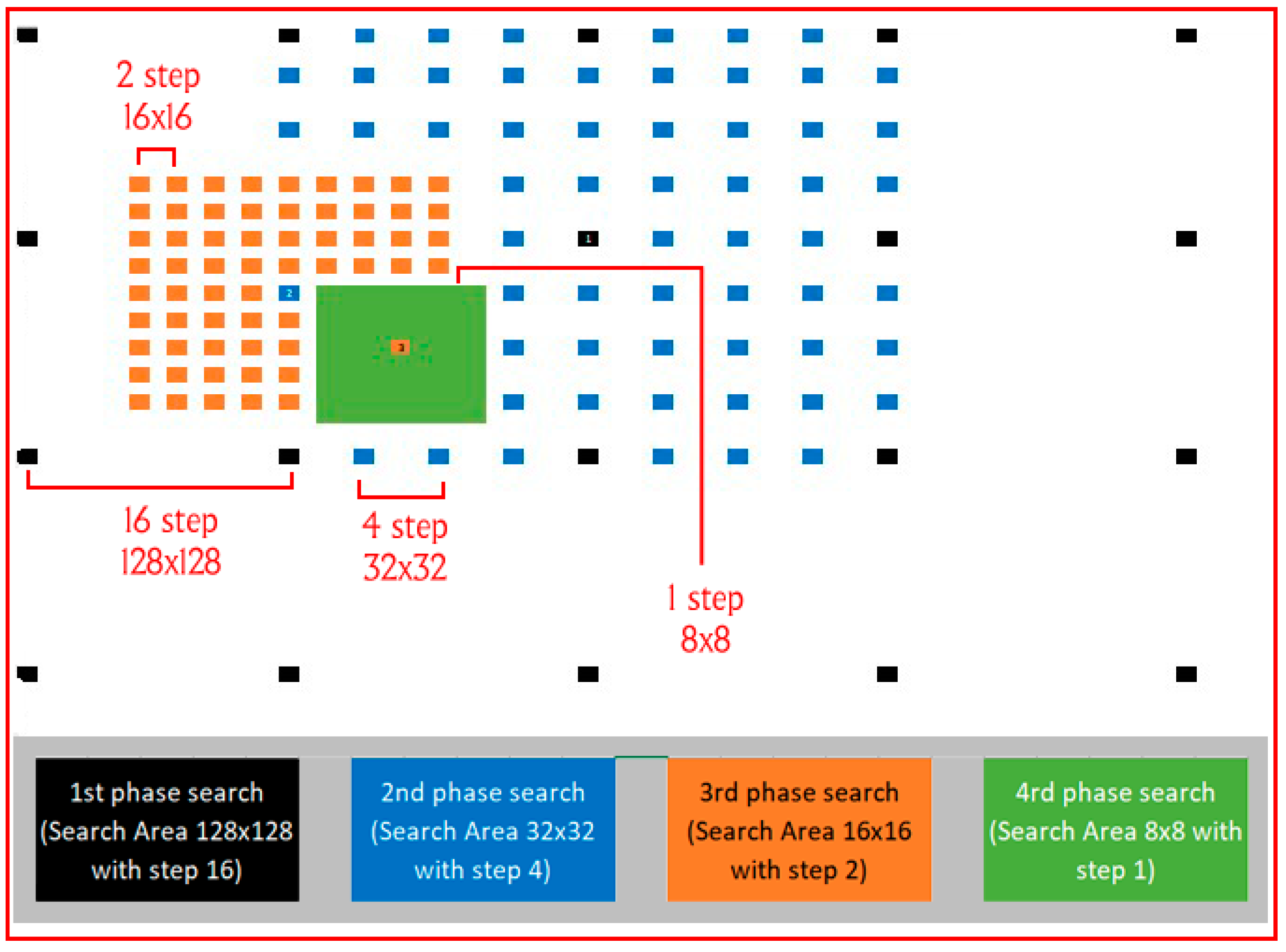 On Combining Wavefront and Tile Parallelism with a Novel GPU-Friendly Fast Search