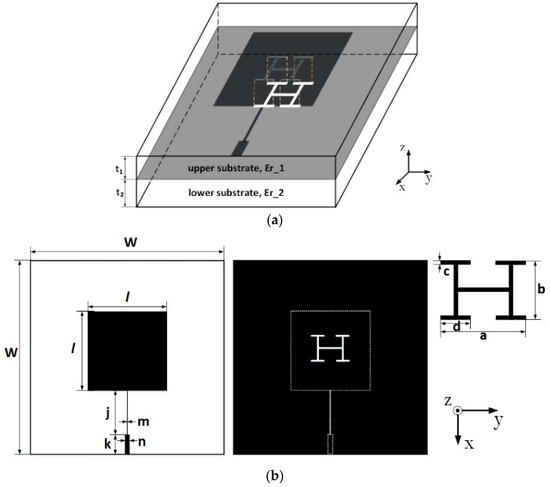 Compact Design Method for Planar Antennas with Defected Ground Structures