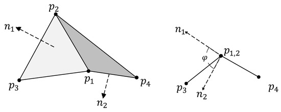 Efficient Simulation of Volumetric Deformable Objects in Unity3D: GPU-Accelerated Position-Based ...