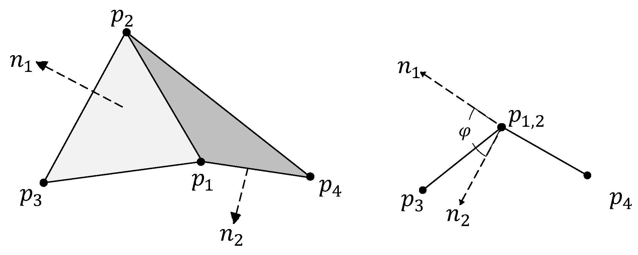 Efficient Simulation of Volumetric Deformable Objects in Unity3D: GPU ...