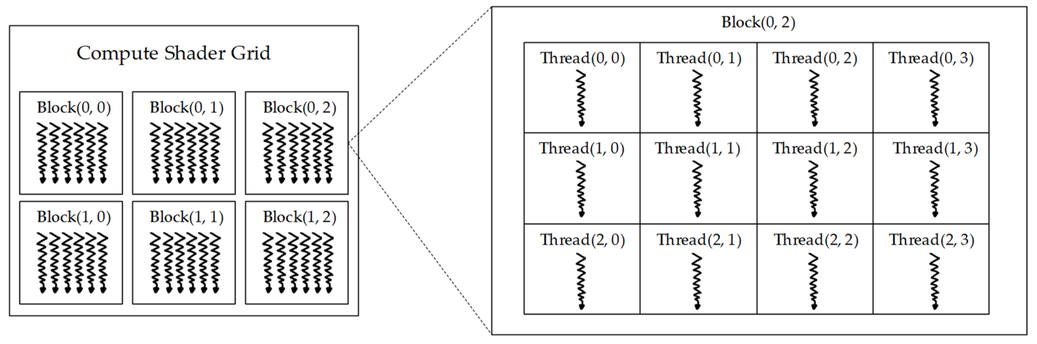 Efficient Simulation of Volumetric Deformable Objects in Unity3D: GPU-Accelerated Position-Based ...