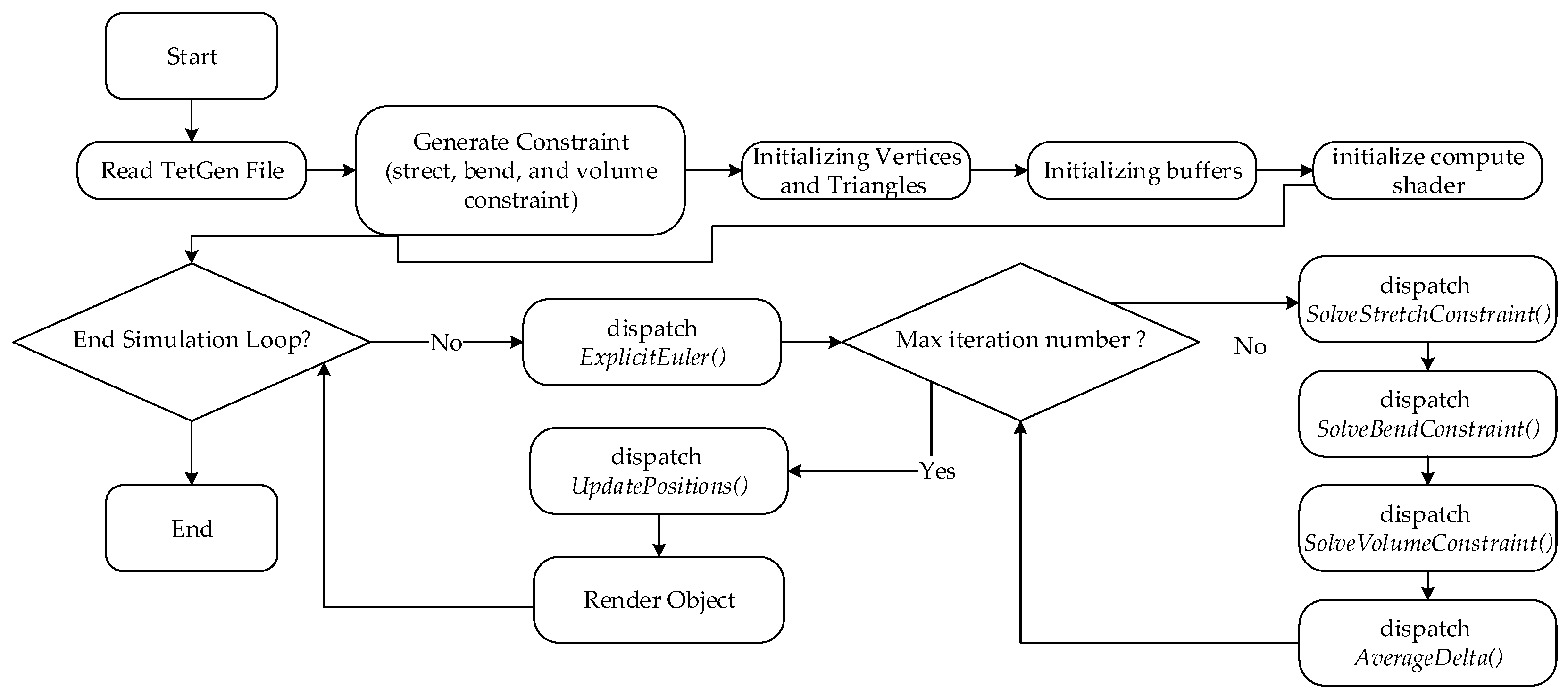 Electronics | Free Full-Text | Efficient Simulation of Volumetric ...