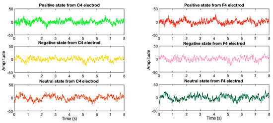 Customized 2D CNN Model for the Automatic Emotion Recognition Based on ...