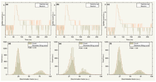 Electronics | Free Full-Text | Heterogeneous Quasi-Continuous Spiking ...