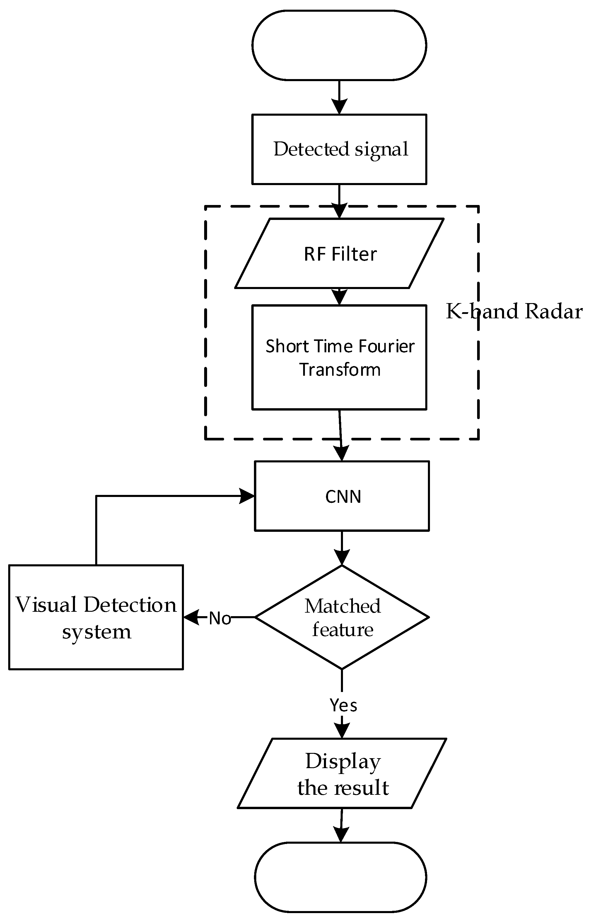 Vision-Based Support for the Detection and Recognition of Drones with ...