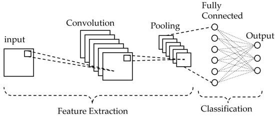 Electronics | Free Full-Text | Vision-Based Support for the Detection ...