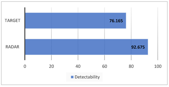 Vision-Based Support for the Detection and Recognition of Drones with ...