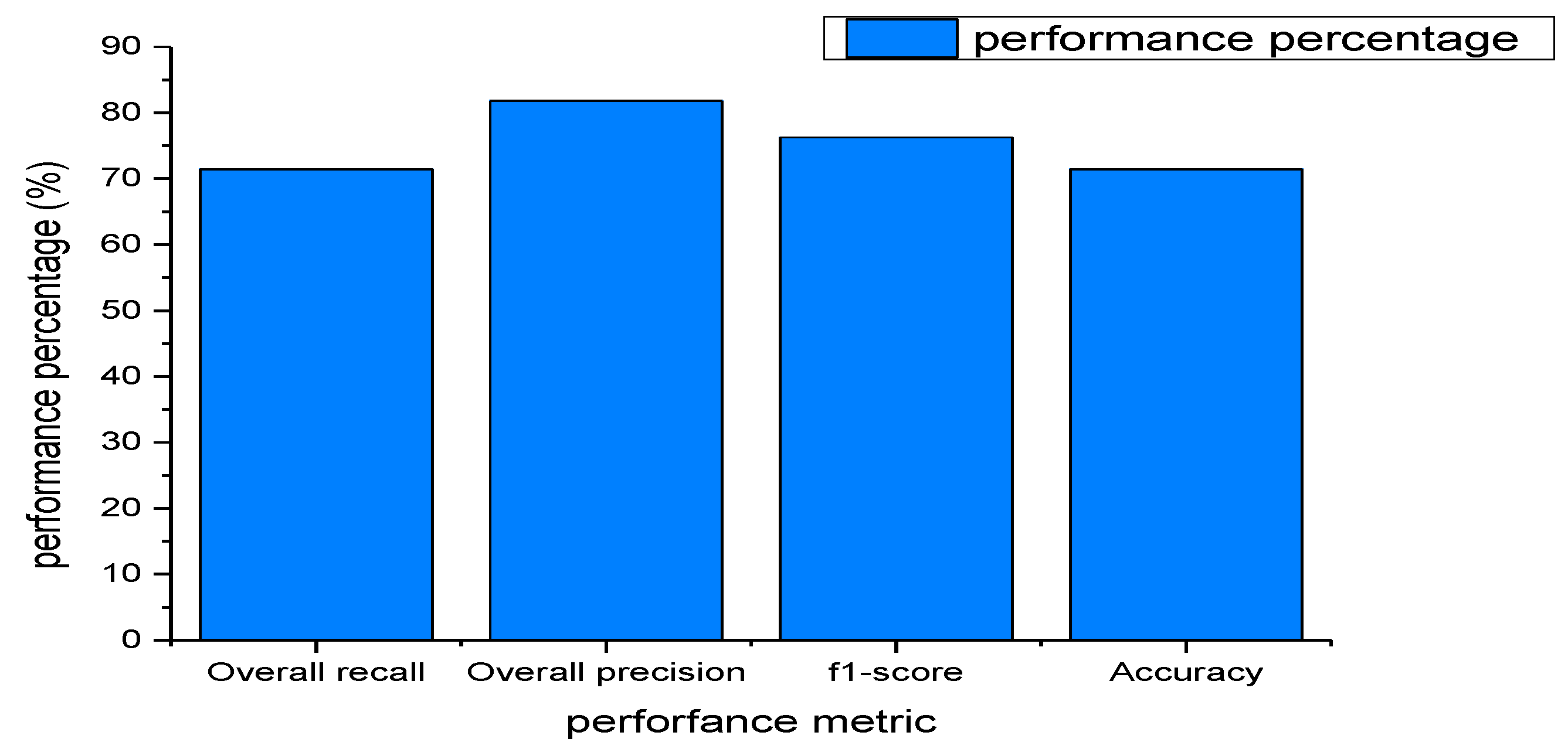 Electronics | Free Full-Text | Vision-Based Support for the Detection ...