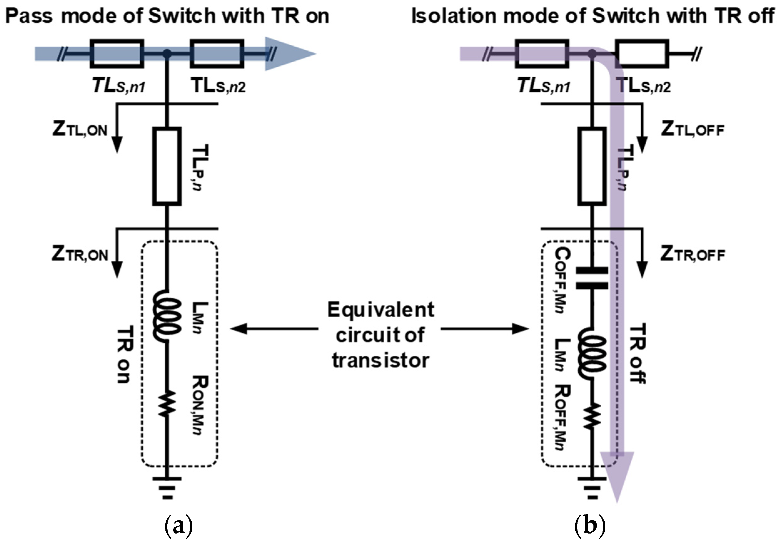 W-Band GaN HEMT Switch Using the State-Dependent Concurrent Matching Method