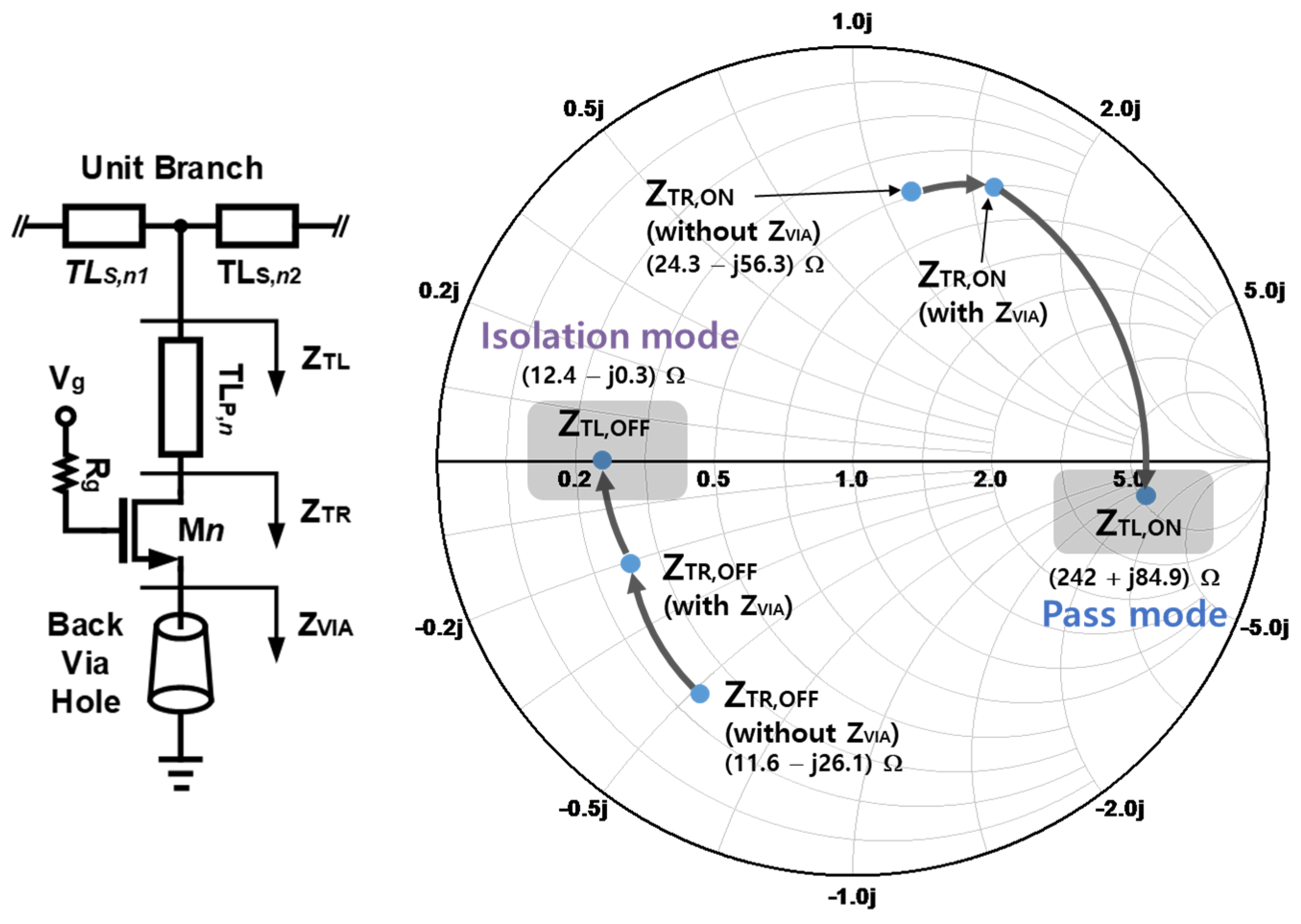 W-Band GaN HEMT Switch Using the State-Dependent Concurrent Matching Method