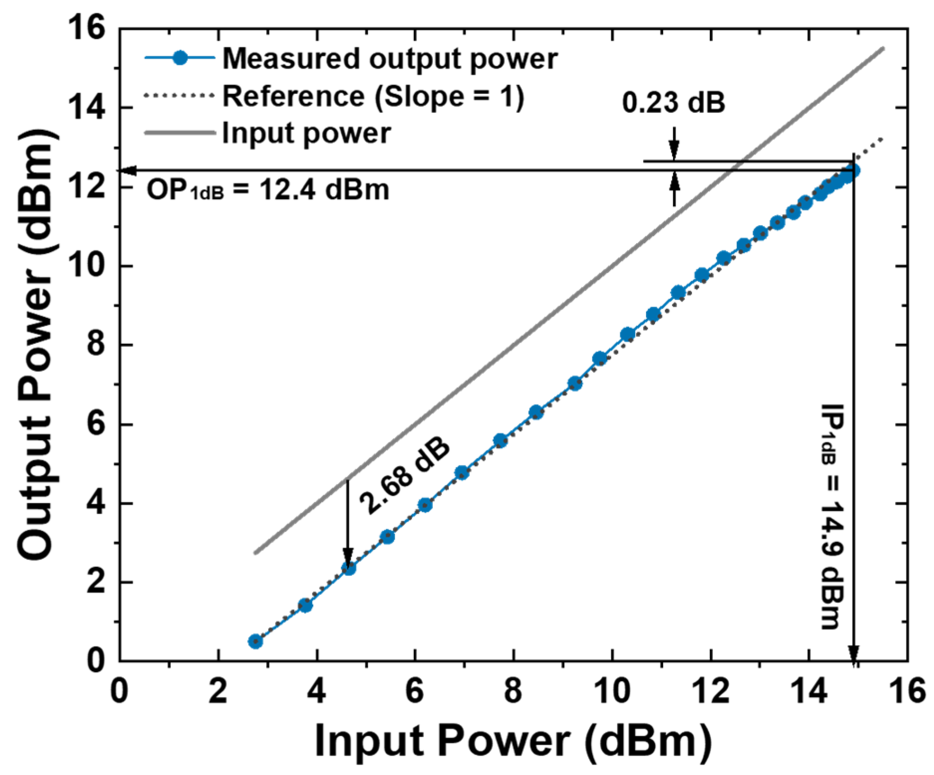 W-Band GaN HEMT Switch Using the State-Dependent Concurrent Matching Method