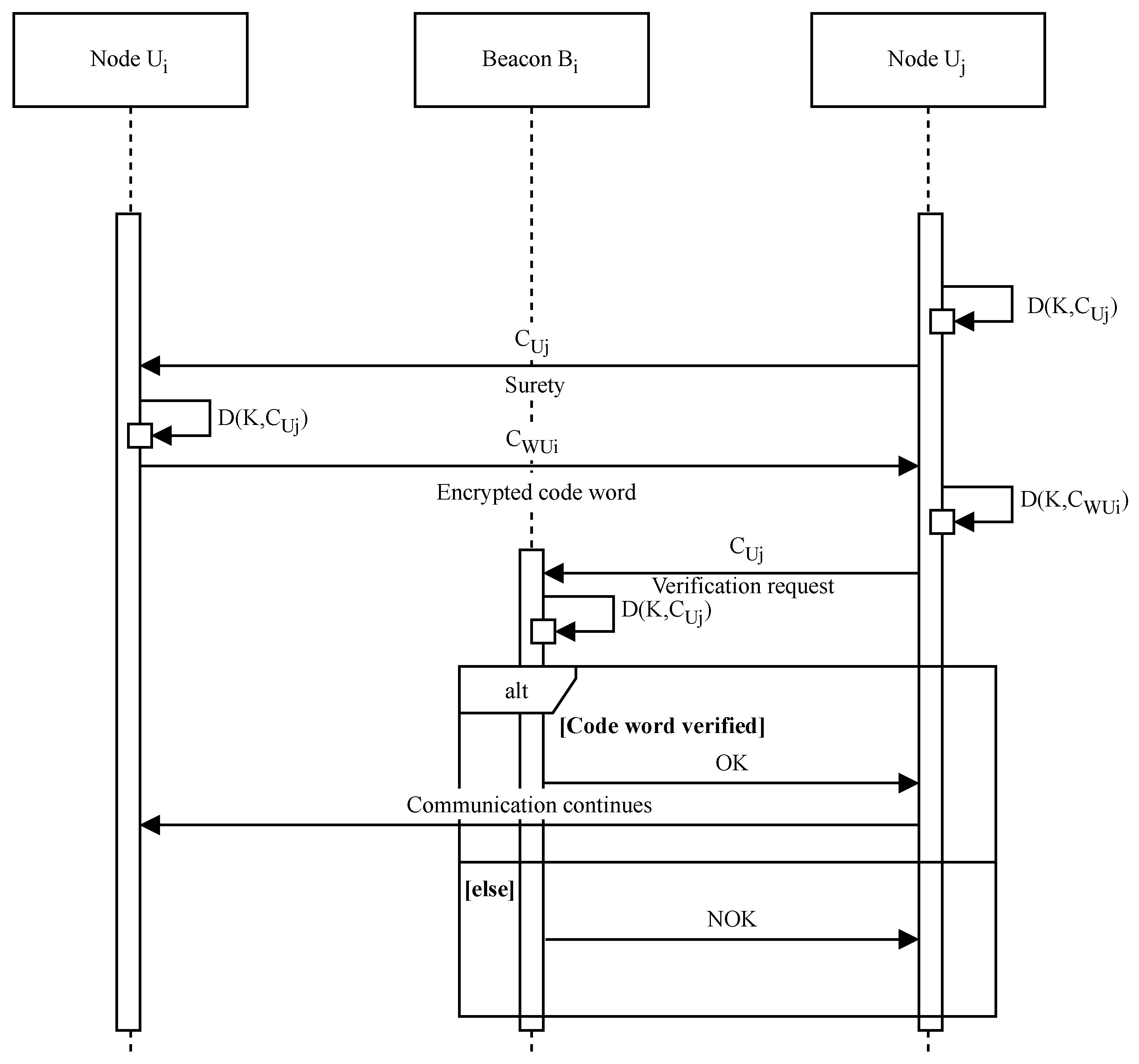 A Distance Vector Hop-Based Secure and Robust Localization Algorithm for Wireless Sensor Networks