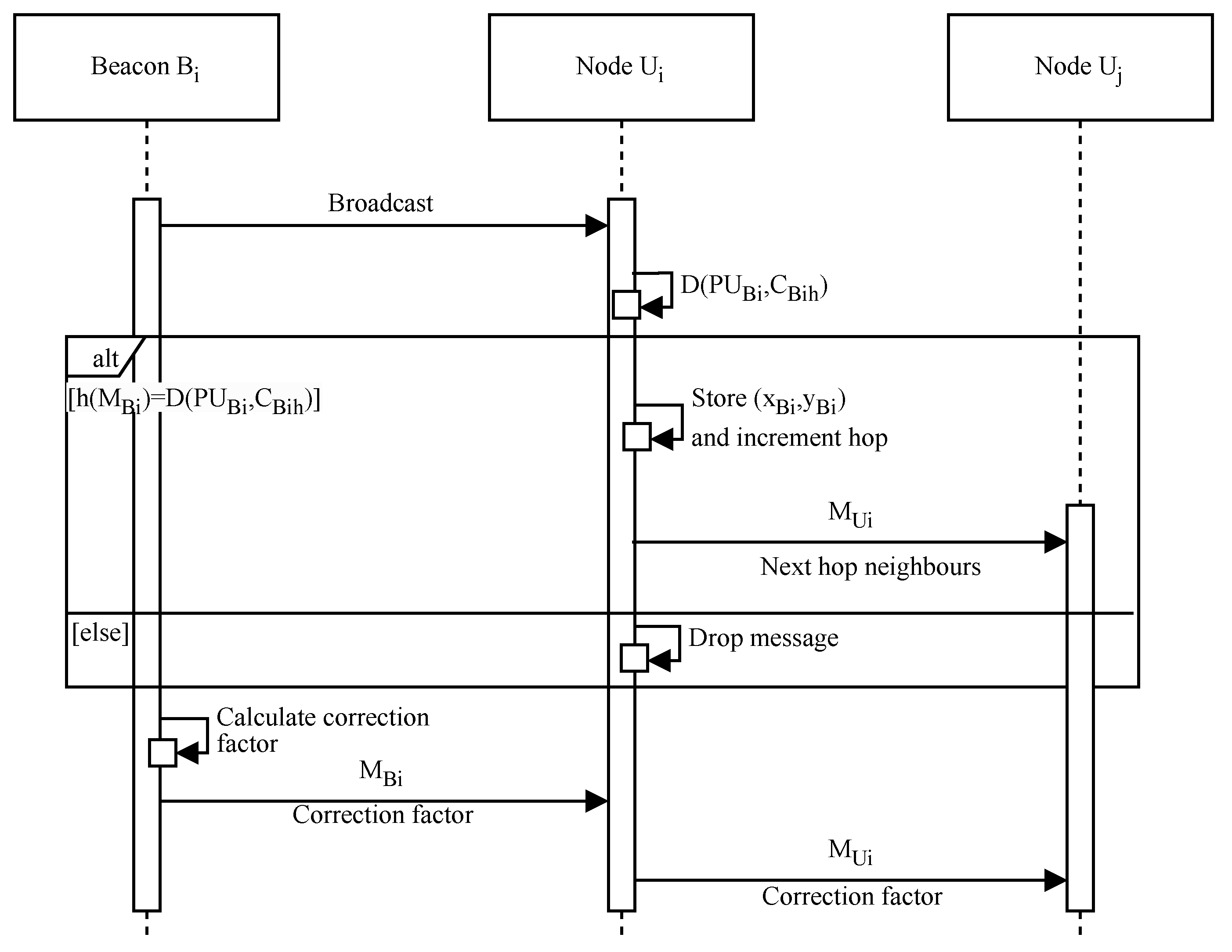 A Distance Vector Hop-Based Secure and Robust Localization Algorithm for Wireless Sensor Networks