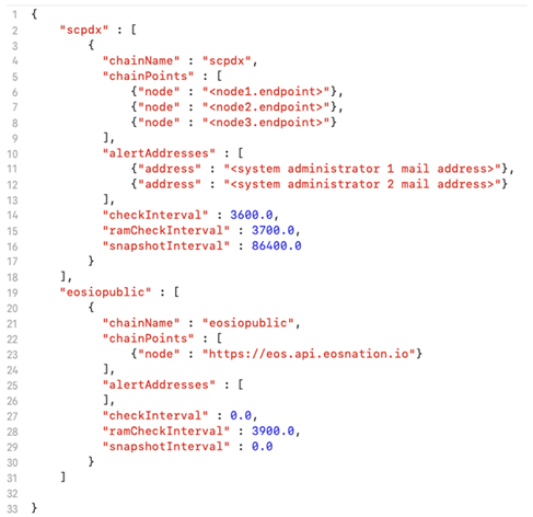 Electronics | Free Full-Text | Oracles Integration in Blockchain-Based Platform for Smart Crop ...