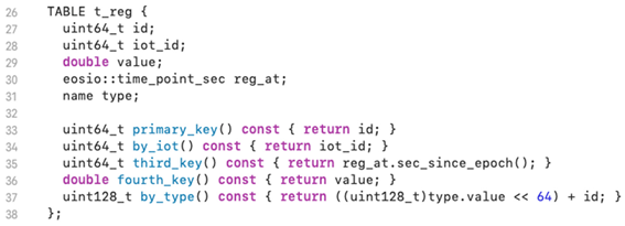 Electronics | Free Full-Text | Oracles Integration in Blockchain-Based Platform for Smart Crop ...