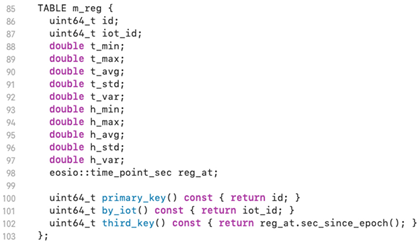 Electronics | Free Full-Text | Oracles Integration in Blockchain-Based Platform for Smart Crop ...