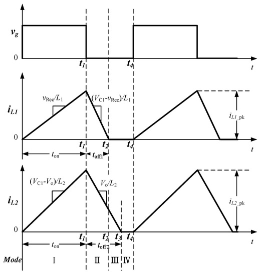 Electronics | Free Full-Text | Cuk PFC Converter Based on Variable Inductor