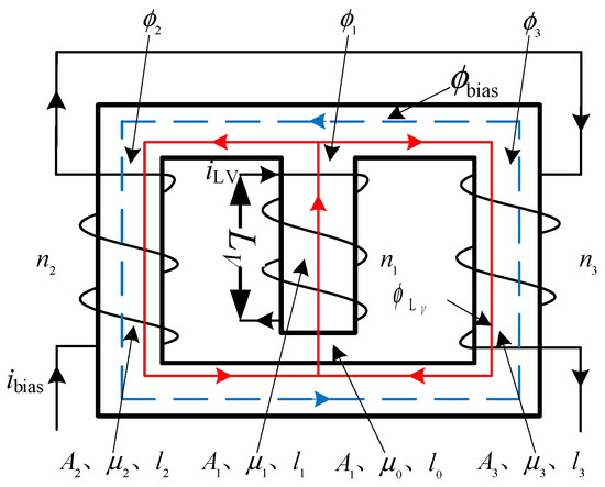 Cuk PFC Converter Based on Variable Inductor