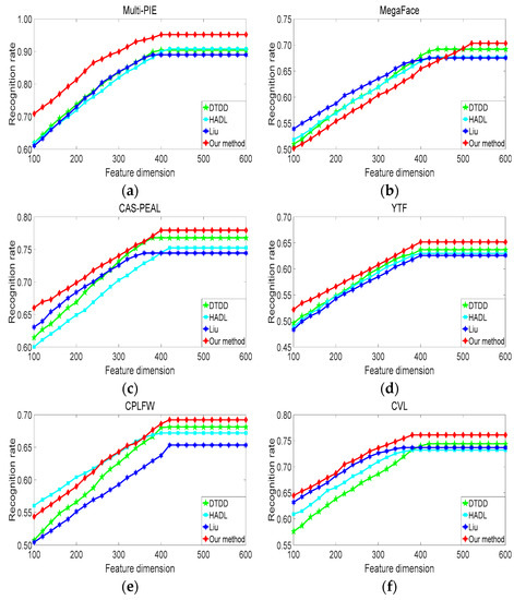 Electronics | Free Full-Text | Few-Shot Learning for Multi-POSE Face Recognition via Hypergraph ...