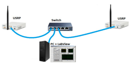 Electronics | Free Full-Text | Covert Channel Based on Quasi-Orthogonal ...