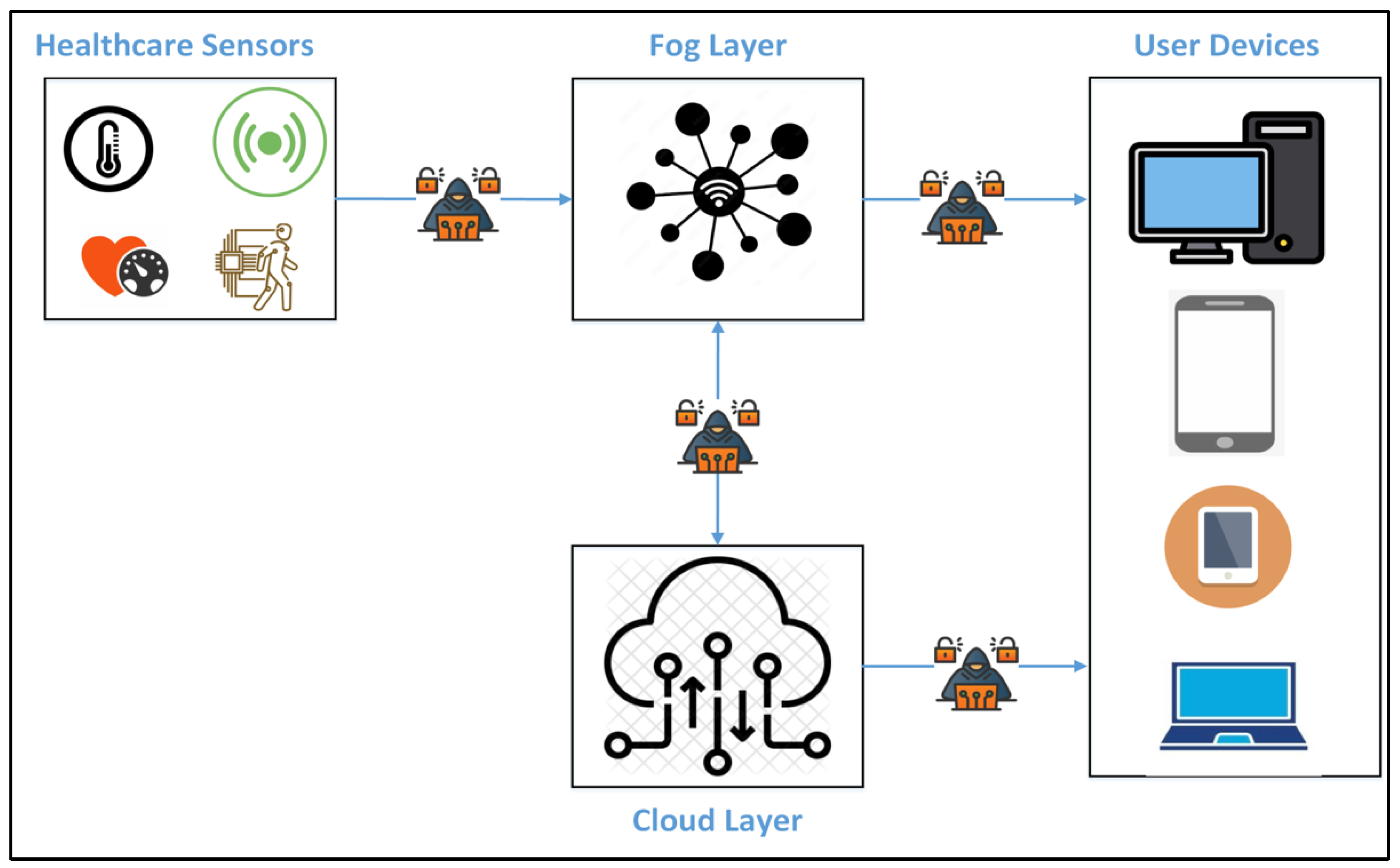 Resilient Security Framework Using TNN and Blockchain for IoMT