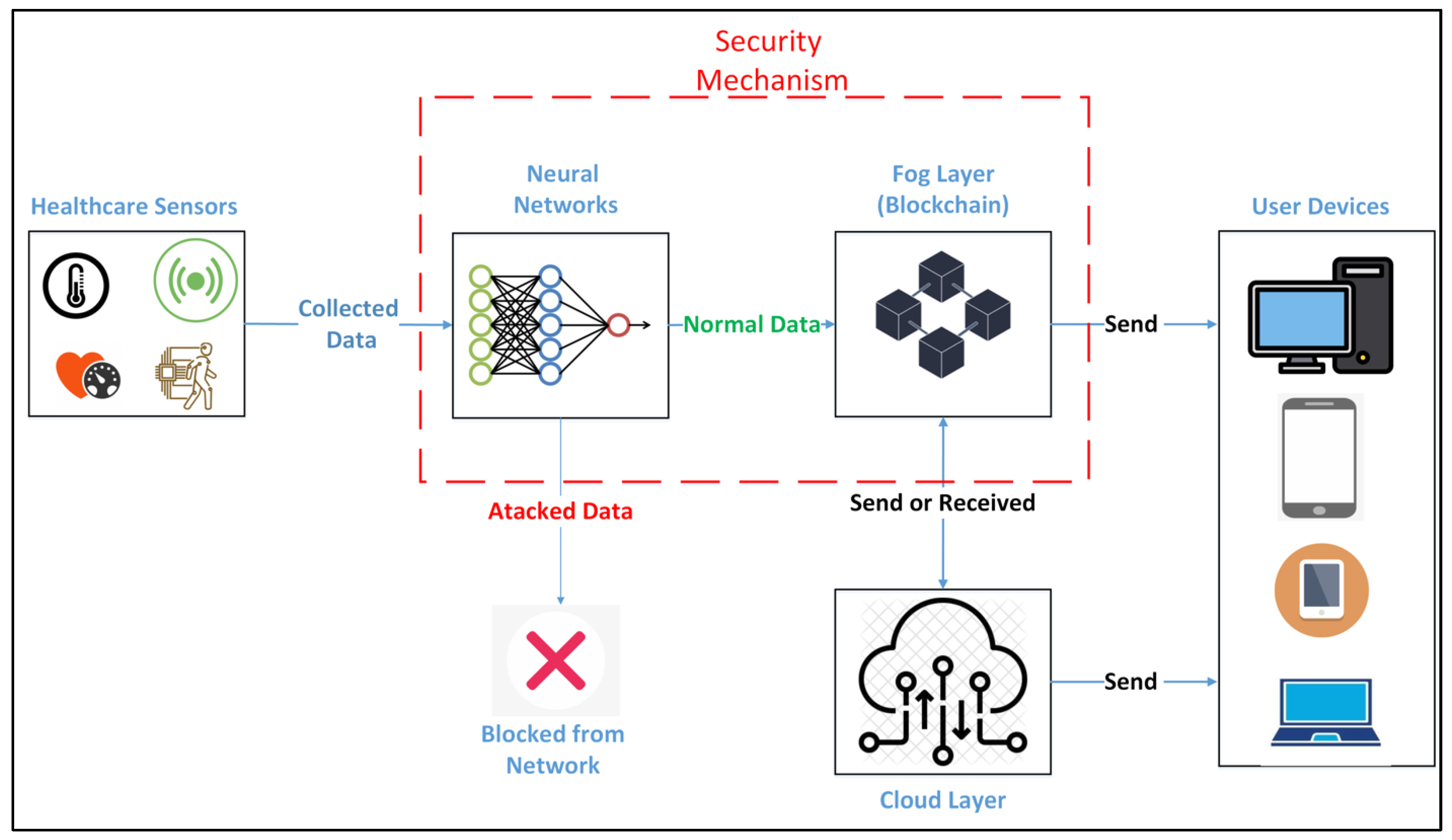 Electronics Free Full Text Resilient Security Framework Using Tnn