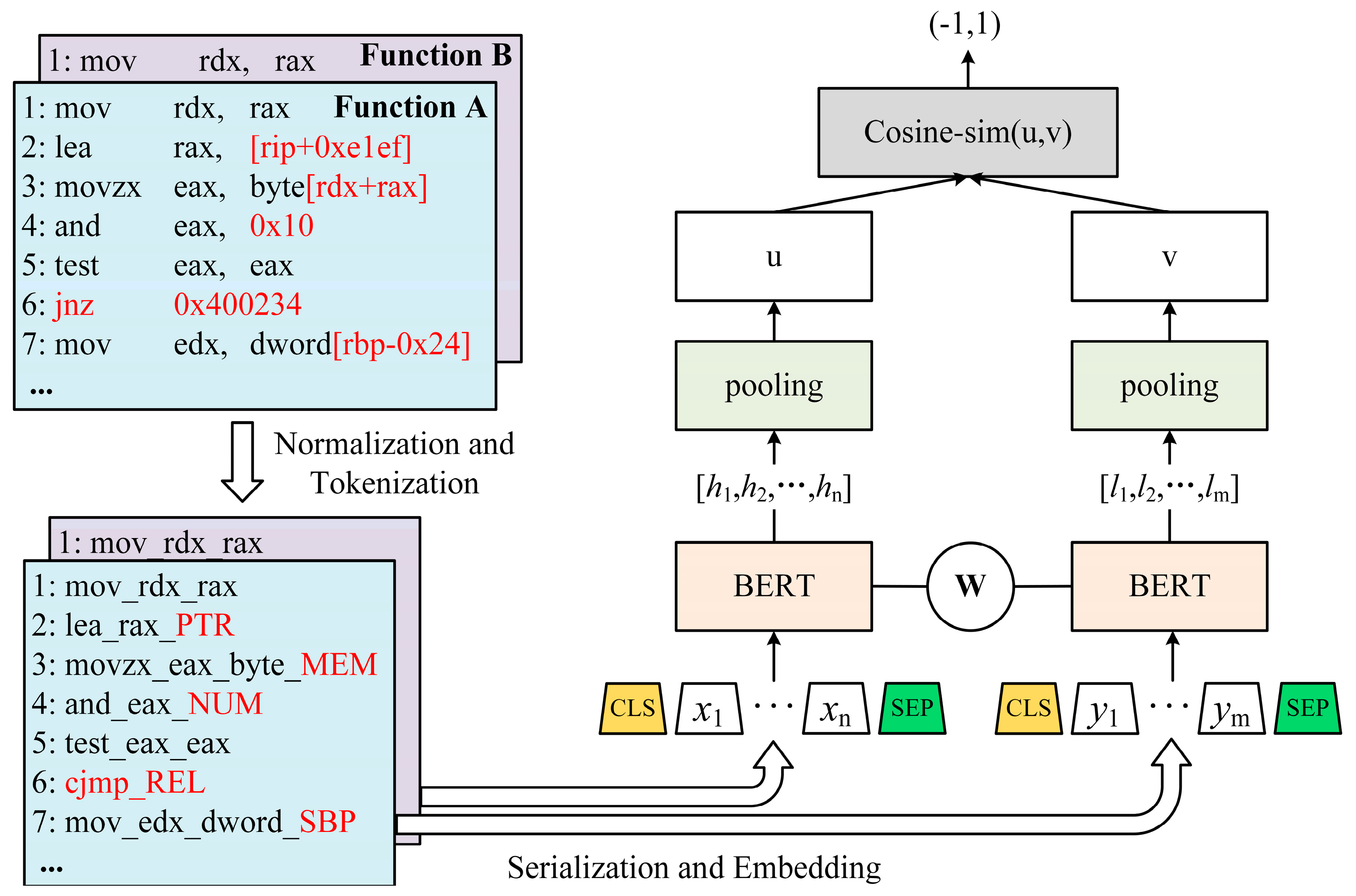 ModDiff: Modularity Similarity-Based Malware Homologation Detection