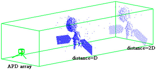 Analysis and Simulation of Space-Based LM-APD 3D Imaging